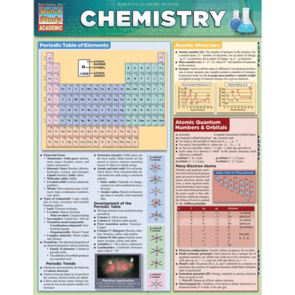 Chemistry- Quick Study Guide