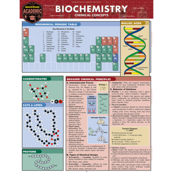 Biochemistry - Quick Study Guide | ISU Book Store